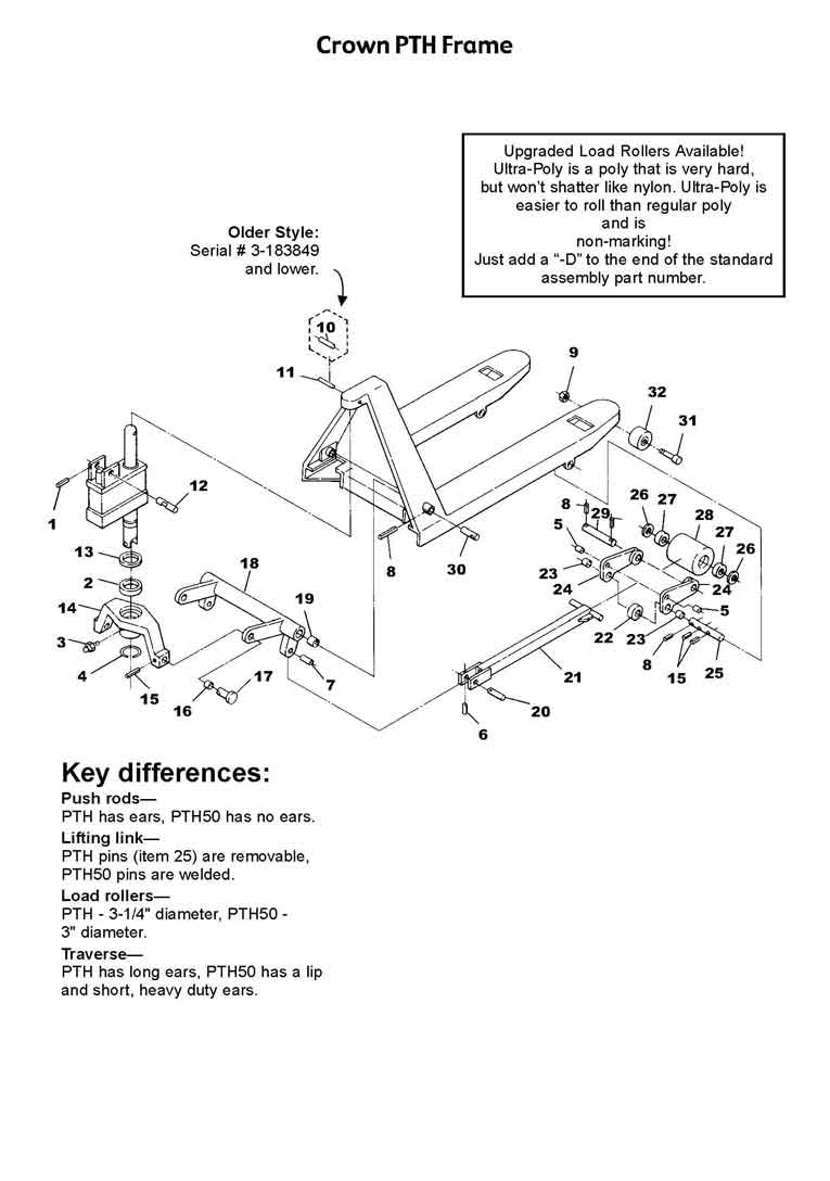Diagrams