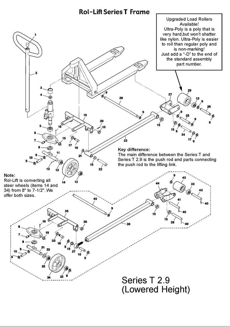 Rol-Lift Series T Frame Unit Diagram - Pallet Truck Parts - Liftsplus.com